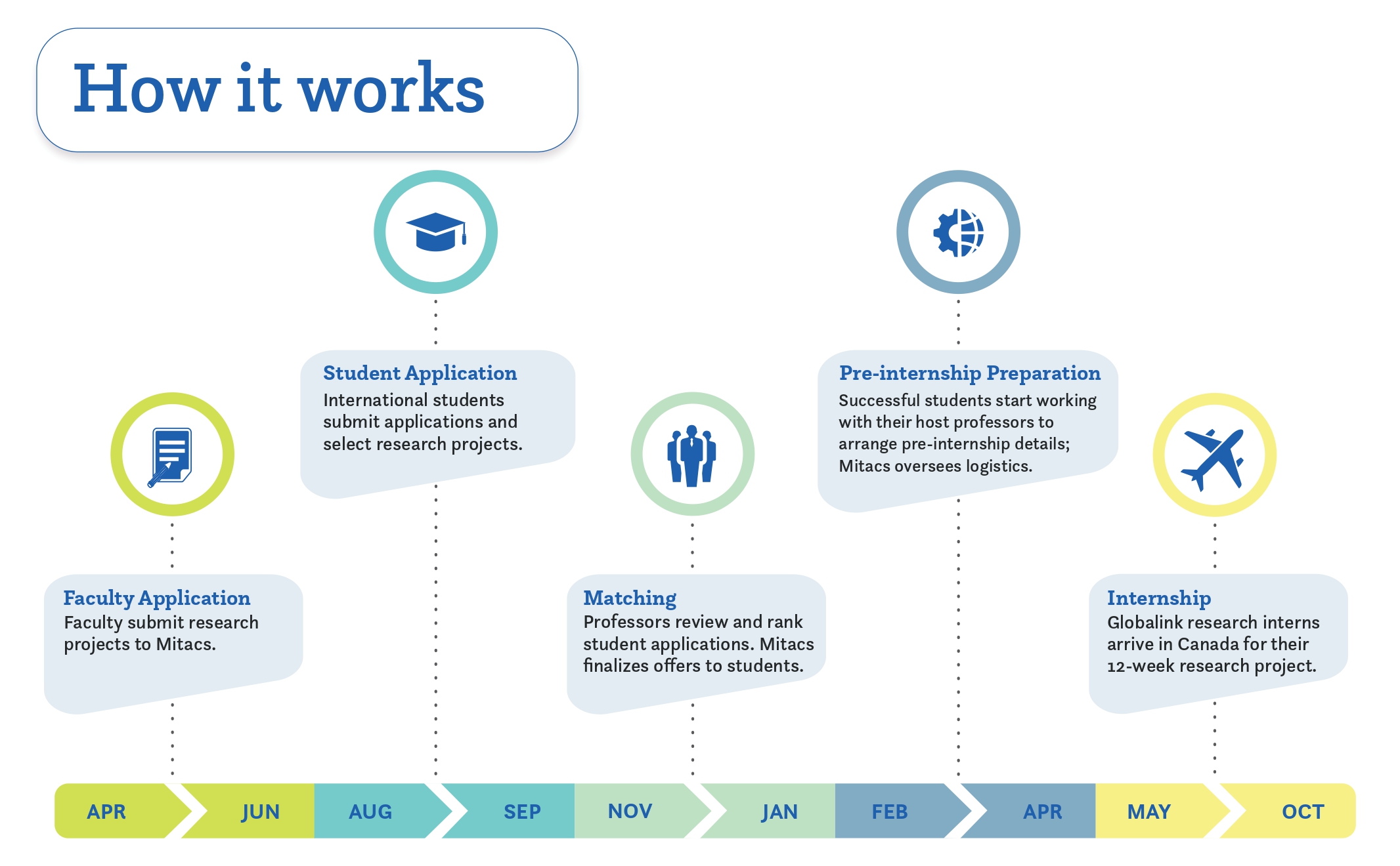 Elevate Research with the Globalink Research Internship Program