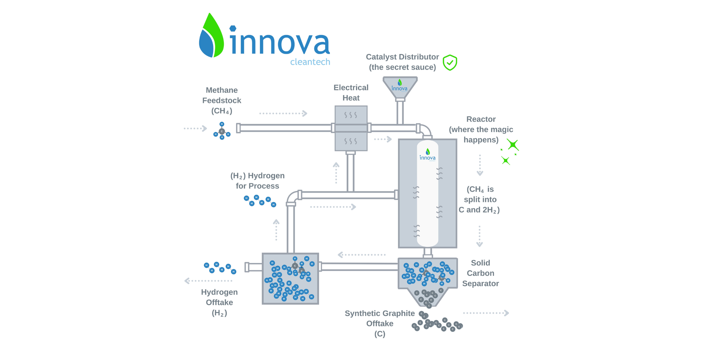 How is Carbon-Free Hydrogen Creating Clean Energy? - Mitacs